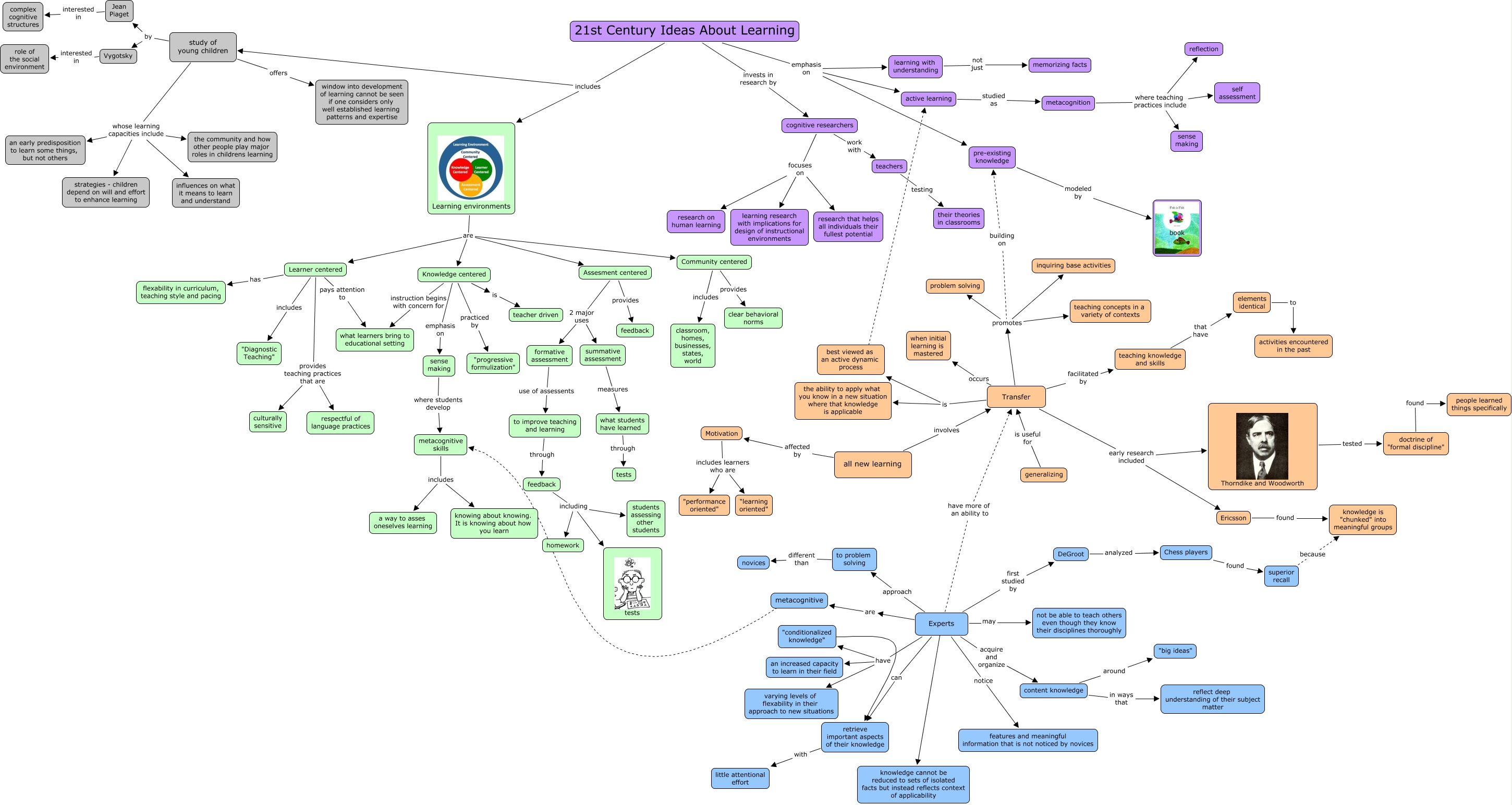 group cmap project 2